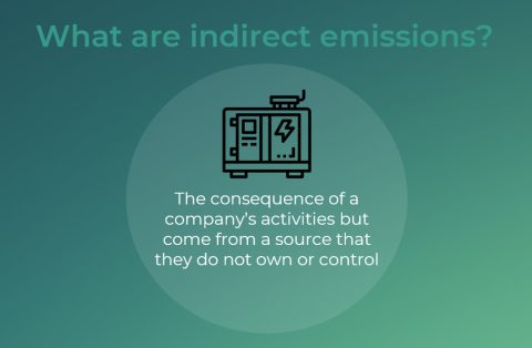 Emissions Explained: Scope 2 - Siccar